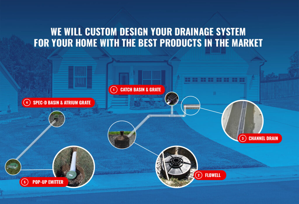 Grading And Drainage - Louisville, KY